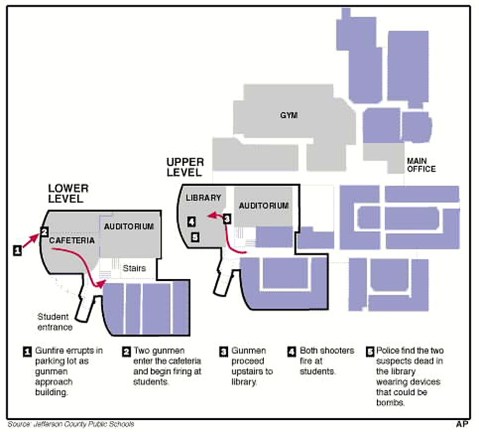 Columbine High School Shooting: Pics Of The 1999 Massacre & Aftermath ...